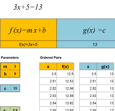 Solving Equations Digitally – What If Spreadsheet Math